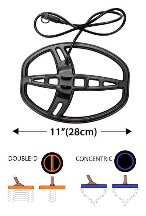 Metal Detector Coil Types - The Facts